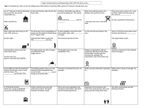 Germany: Story so far revision sheets | Teaching Resources