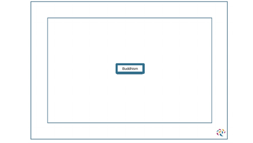The Big 6 Religions | Teaching Resources