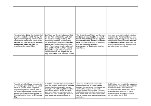 The Big 6 Religions | Teaching Resources