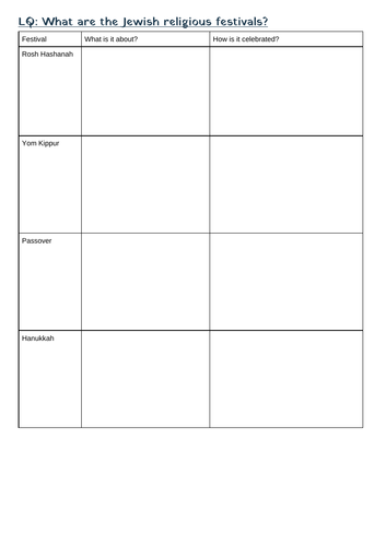 The Big 6 Religions | Teaching Resources