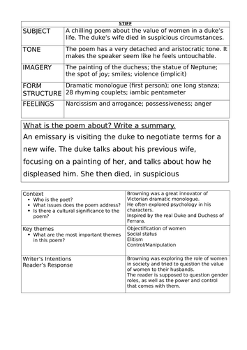 KS3 Conflict Poetry | Teaching Resources