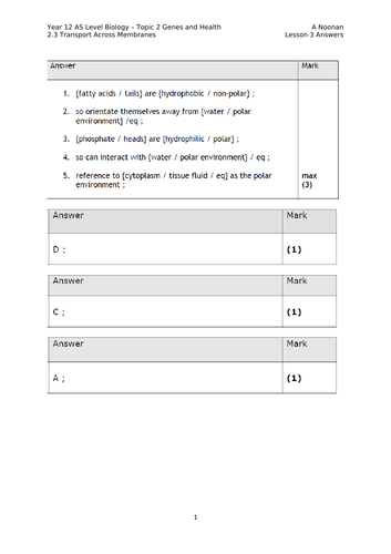 Edexcel A Level Biology Spec A Salters-Nuffield Topic 2 Genes and ...