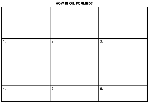 KS3 - L6: Oil as a Natural Resource (Resources Unit) | Teaching Resources KS3 - L6: Oil as a Natural Resource (Resources Unit) | Teaching Resources