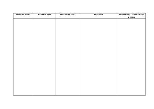 Spanish Armada lesson - History (2019) | Teaching Resources