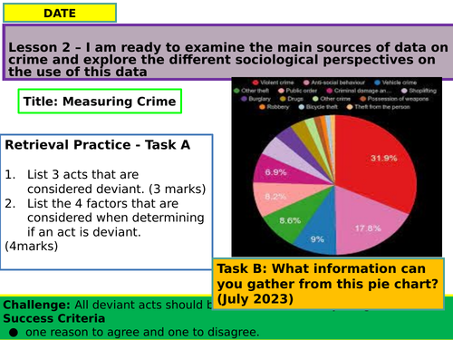 GCSE Sociology AQA Crime and Deviance | Teaching Resources