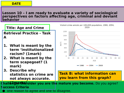 GCSE Sociology AQA Crime and Deviance | Teaching Resources