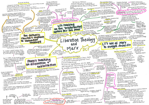 Liberation Theology and Marx Revision Mind Map OCR | Teaching Resources