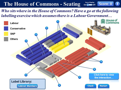 CPSHE_9.6 The Houses of Parliament | Teaching Resources