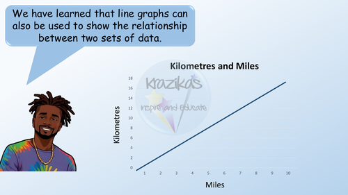 Line Graphs - Statistics - Level 1 Functional Skills Maths | Teaching ...
