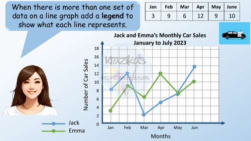 Line Graphs - Statistics - Level 1 Functional Skills Maths | Teaching ...