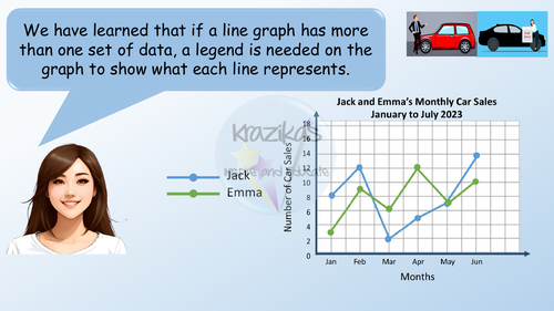 Line Graphs - Statistics - Level 1 Functional Skills Maths | Teaching ...