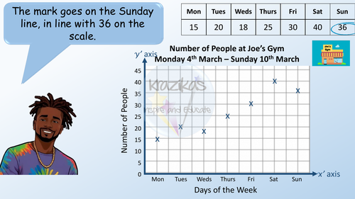 Line Graphs - Statistics - Level 1 Functional Skills Maths | Teaching ...