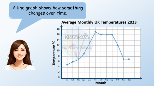 Line Graphs - Statistics - Level 1 Functional Skills Maths | Teaching ...