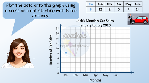 Line Graphs - Statistics - Level 1 Functional Skills Maths | Teaching ...