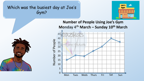 Line Graphs - Statistics - Level 1 Functional Skills Maths | Teaching ...