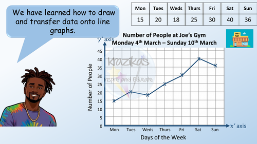 Line Graphs - Statistics - Level 1 Functional Skills Maths | Teaching ...