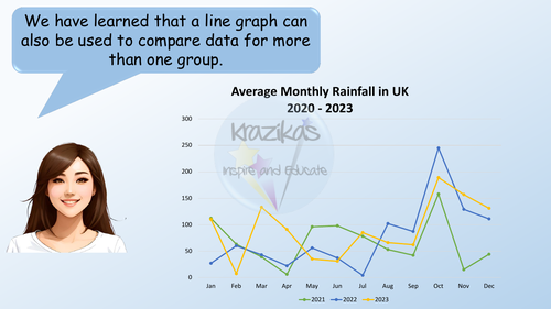 Line Graphs - Statistics - Level 1 Functional Skills Maths | Teaching ...