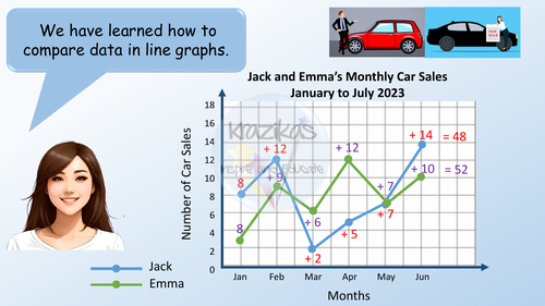 Line Graphs - Statistics - Level 1 Functional Skills Maths | Teaching ...