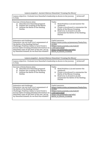 Hannibal - Hannibal's Leadership - GCSE Ancient History | Teaching Resources