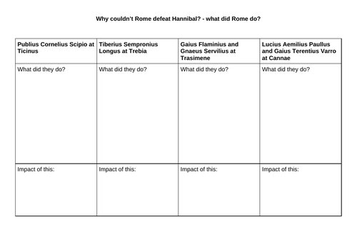 Hannibal - Hannibal's Leadership - GCSE Ancient History | Teaching Resources