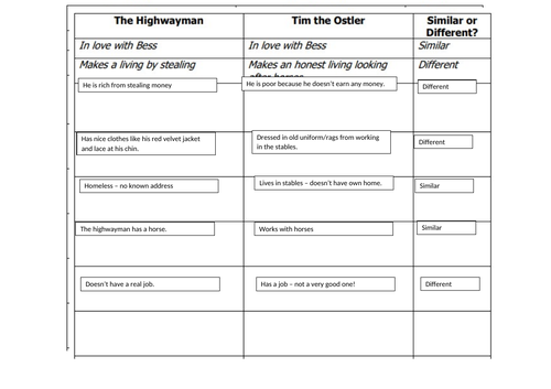 The Highwayman Poetry - Week 3 (3 week unit) | Teaching Resources