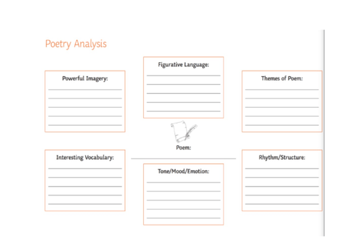 The Highwayman Poetry - Week 2 (3 week unit) | Teaching Resources