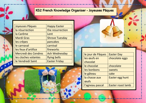 Easter Traditions in France | Teaching Resources
