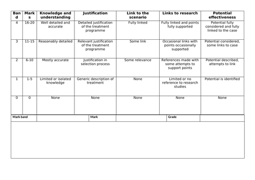 marking grid bundle for BTEC forensics | Teaching Resources