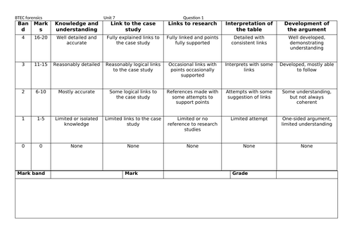 marking grid bundle for BTEC forensics | Teaching Resources