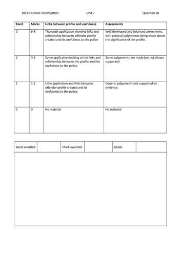 marking grid bundle for BTEC forensics | Teaching Resources