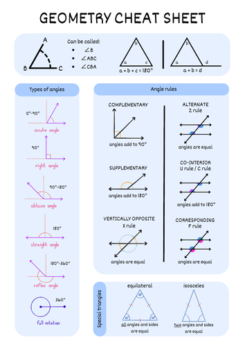 Geometry rules cheat sheet | Teaching Resources