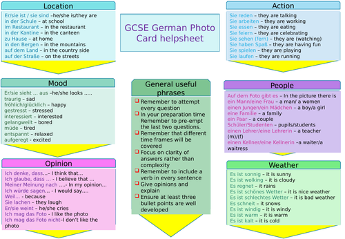 German GCSE photo card help sheet | Teaching Resources