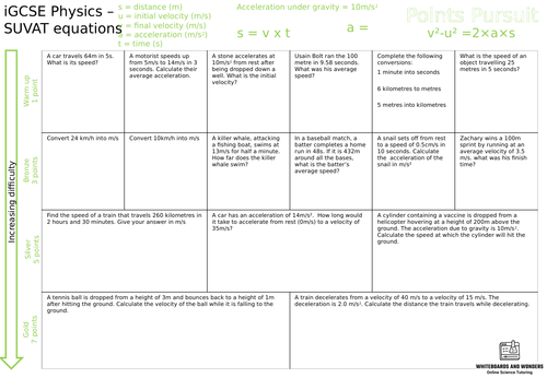 iGCSE Physics SUVAT Equations | Teaching Resources iGCSE Physics SUVAT Equations | Teaching Resources