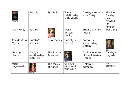 "The Great Gatsby" Unit | Teaching Resources