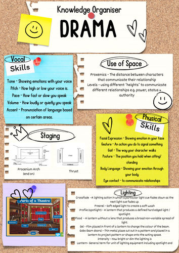 KS4 Drama Knowledge Organiser | Teaching Resources