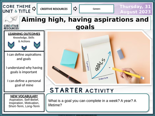 Aiming high aspirations & Goals - Primary Careers / PSHE | Teaching ...