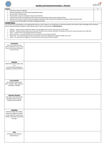 Eduqas Speaking and Listening Planning Sheet | Teaching Resources