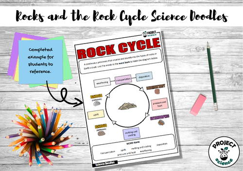 Rocks and the Rock Cycle Science Doodles | Teaching Resources