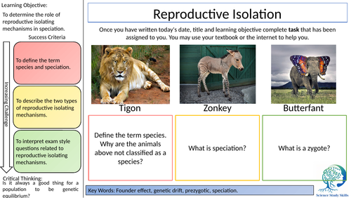 Reproductive Isolation - Grade 11 | Teaching Resources