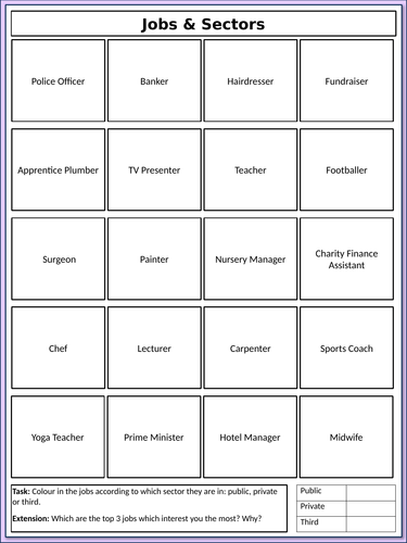 Main Employment Sectors - Primary Careers | Teaching Resources