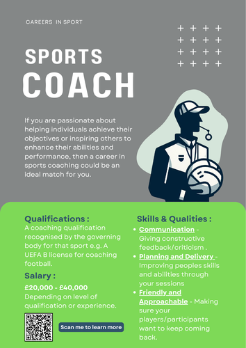 Careers in Sport Posters - Green | Teaching Resources