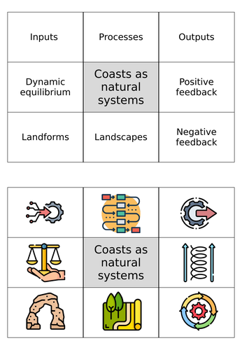 AQA A-Level Geography Coasts: Revision Grids | Teaching Resources AQA A-Level Geography Coasts: Revision Grids | Teaching Resources