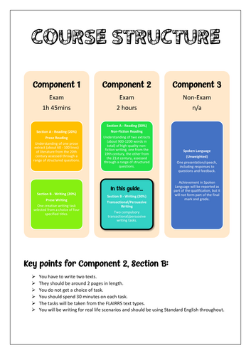 Formal Letter Writing Guide (Eduqas Component 2, Section B) - 1 of 7 | Teaching Resources