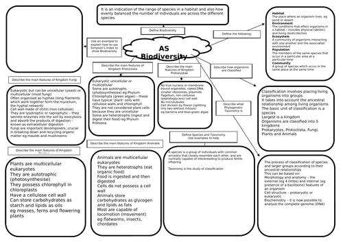 AS Biology - Completed Biodiversity Revision Mat | Teaching Resources