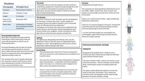 AQA GCSE Dance- Shadows | Teaching Resources AQA GCSE Dance- Shadows | Teaching Resources