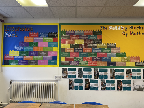Building Blocks of Maths Display | Teaching Resources