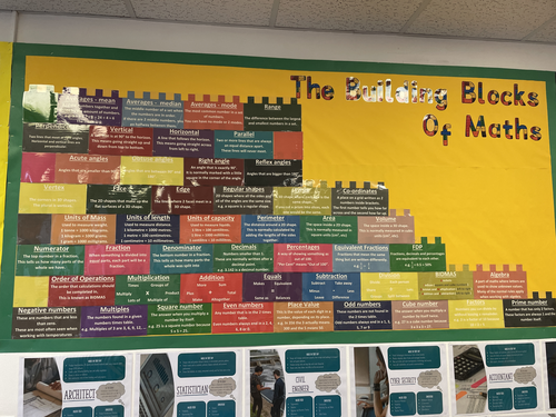 Building Blocks of Maths Display | Teaching Resources