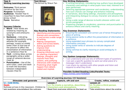 The Arrival by Shaun Tan - Year 6 Unit of Writing | Teaching Resources