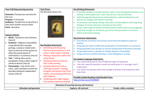 The Arrival by Shaun Tan - Year 6 Unit of Writing | Teaching Resources