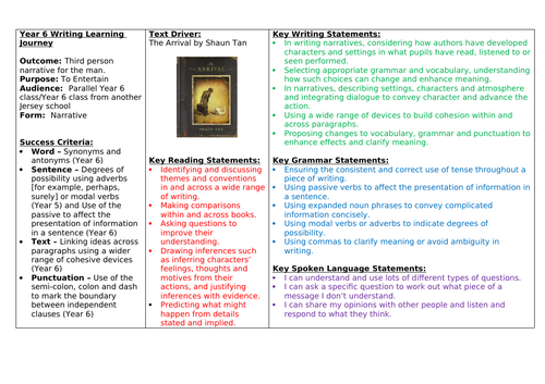 The Arrival by Shaun Tan - Year 6 Unit of Writing | Teaching Resources